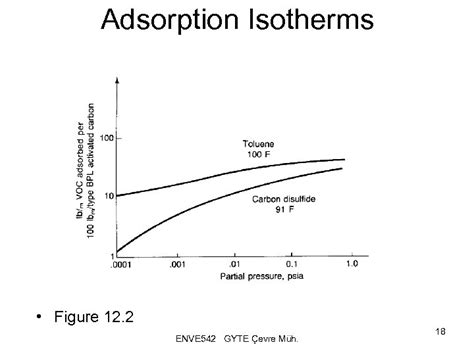 Adsorption Lecture Notes Enve 542 Air Pollution Control