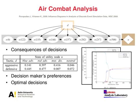 Ppt Bayesian Networks Influence Diagrams And Games In Simulation