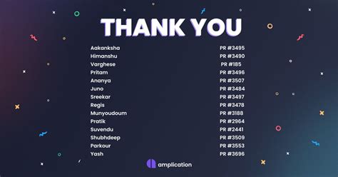 amplication on linkedin wrapping up the most successful edition of