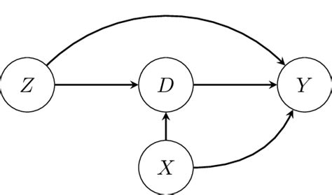 graph illustration of principal stratification the left panel shows