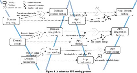 Figure From A Survey On Software Product Line Testing Semantic Scholar