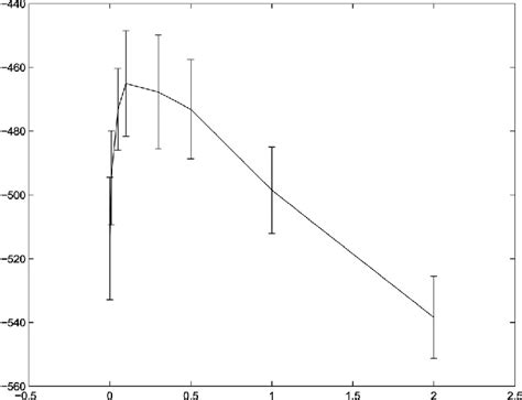figure 6 from the latent process decomposition of cdna microarray data