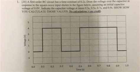 A First Order RC A Circuit Has A Time Constant Of Chegg