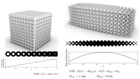 LatticeQuery