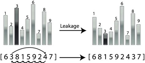 Rank Modulation Codes And Translocation Errors Caused By Large Drops
