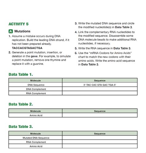 solved activity 5 a mutations 1 assume a mistake occurs