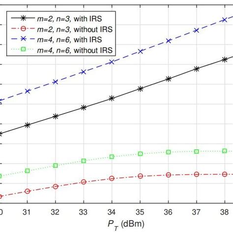A Block Diagram Of Intelligent Reflecting Surface Irs Assisted Download Scientific Diagram