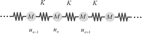 1 A Chain Of Springs And Masses Download Scientific Diagram