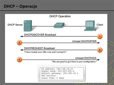 PPT DHCP PowerPoint Presentation Free Download ID 1897657