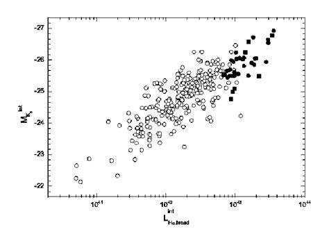 Intrinsic Absolute Magnitude In The K S Band Versus The Intrinsic