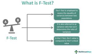 F Test Definition Statistics Calculation Interpretation Example