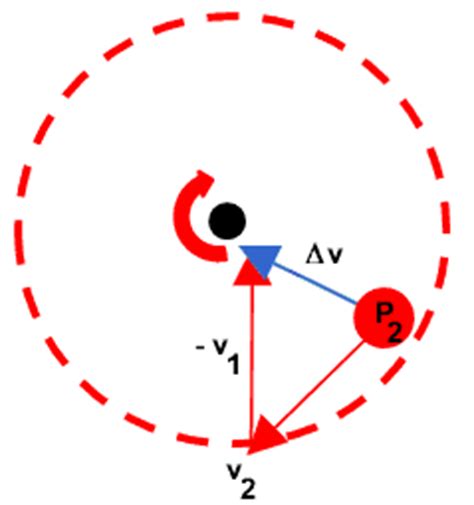Centripetal Acceleration Diagram