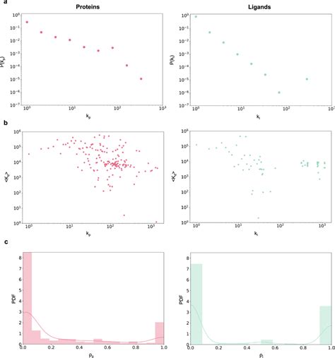 Annotation Bias In Bindingdb Training Data And Deeppurpose Download Scientific Diagram