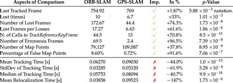 the average of the extracted data from 10 runs of each algorithm made download scientific