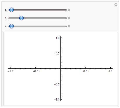 Wolfram Mathematica Evaluation Of Expressions Inside Manipulate