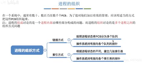 进程的定义、组成、组织方式和特征(操作系统7)进程的组成 Csdn博客 进程的定义、组成、组织方式和特征(操作系统7)进程的组成 Csdn博客