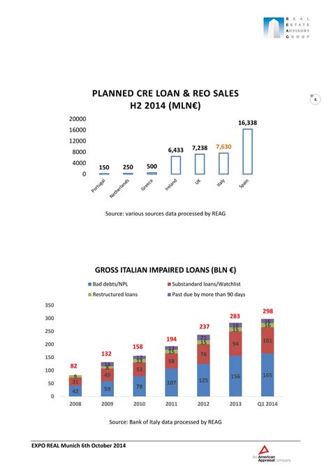 Npl Market Data Highlights Pdf