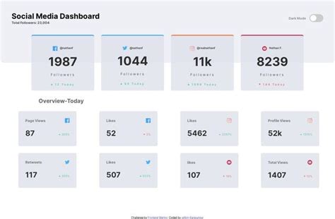 Frontend Mentor Social Media Dashboard With Theme Switcher Master