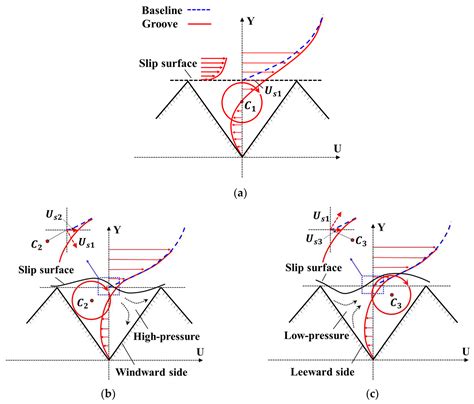 Analytic Solution Of Optimal Aspect Ratio Of Bionic Transverse V Groove For Drag Reduction Based