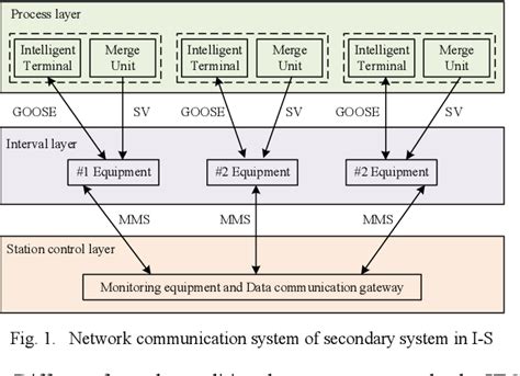 Figure 1 From Network Intrusion Detection Method For Secondary System