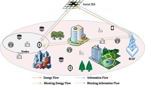 figure 1 from flying irs qoe driven trajectory optimization and