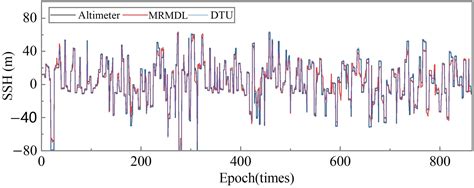 Information Fusion For Spaceborne Gnss R Sea Surface Height Retrieval