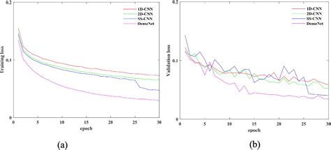 Figure 1 From Landslide Detection Using Densely Connected Convolutional
