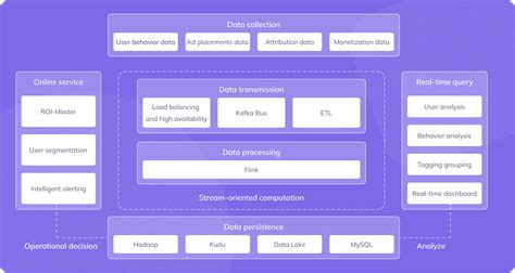 datatower ai a data platform tailored for developers
