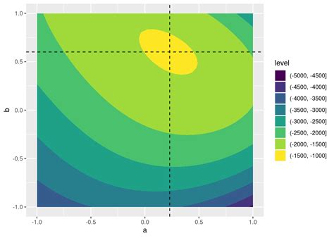 lesson 10 poisson regression and mle empirical research methods