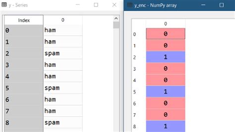 Sms Spam Classifier Using Natural Language Processing By Aastha Manya