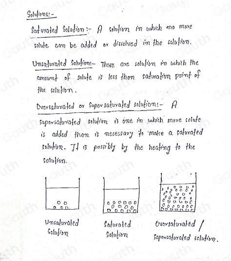 solved draw 3 relative pictures at the micro level an unsaturated