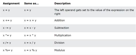 What Are Operators In Php Php Operator Types Aiops Redefined