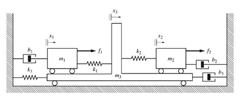 The Figure Below Shows A Lumped Parameter Representation Of A Concept