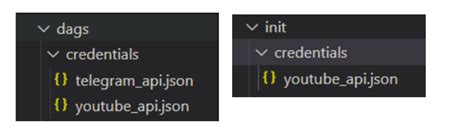 GitHub ChickenBenny Airflow Learning English Tool Tutorial For Airflow Etl