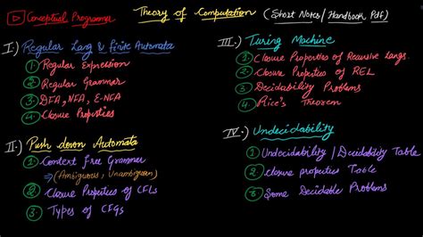 Complete Toc Regular Finite Automata Cfl Pda Turing Mc Short Notes Handbook Marathon
