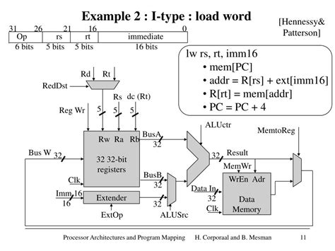 Ppt Embedded Processor Architecture Powerpoint Presentation Free