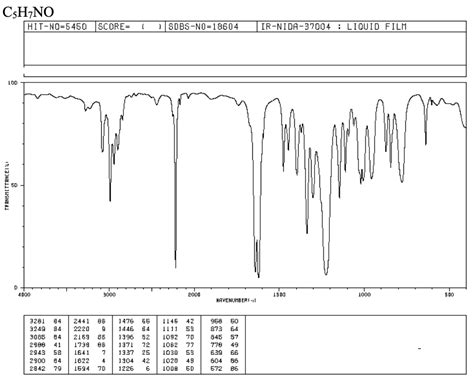 Solved Please Indicate The Location Of Functional Groups In Chegg Com