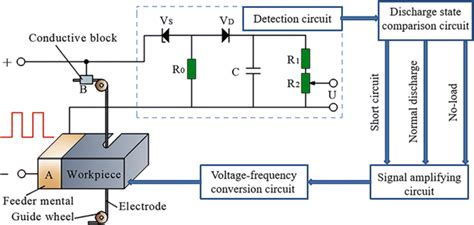 Schematic Diagram Of Servo Detection Based On Average Voltage Detection Download Scientific