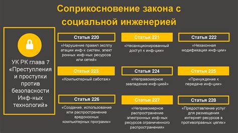 Социальная инженерия презентация онлайн