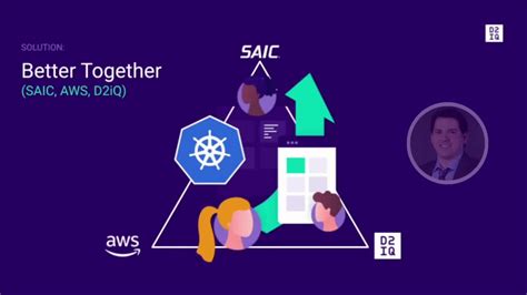 Chris Phillips On Linkedin Saic Shares Military Grade Kubernetes Best