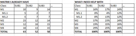 dax measure for getting percentage in a matrix microsoft fabric community