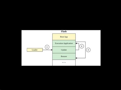 A Bootloader For Stm32 Upwork
