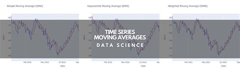 Moving Averages Dr Walid Soula Artificial Intelligence In Plain English