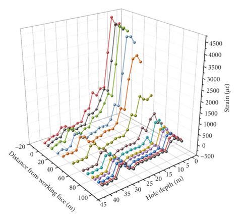 Fixed Point Fiber Grating Detection Results Download Scientific Diagram