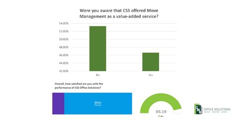 Css Office Solutions Inc On Linkedin Cssofficesolutions Cssoffice Officesolutions