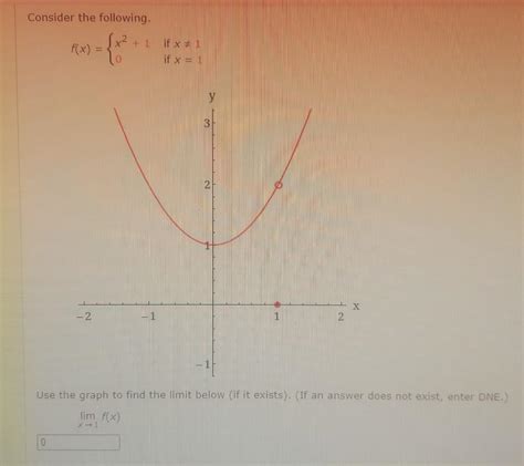Solved Use The Graph To Find The Limit If It Exists If Chegg