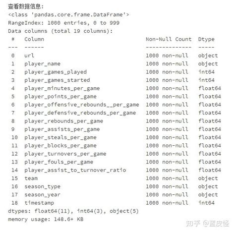 基于nba球员数据的聚类分析与得分预测模型 知乎