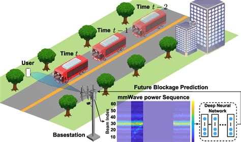 This Figure Illustrates The Overall System Model Where A Mmwave Sub Thz