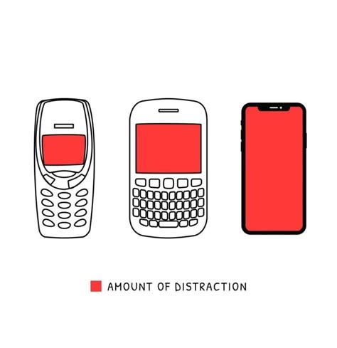 Vishnu Adhithian J On Linkedin Deep💯 Screen Size📱 Amount Of Distraction 🧐