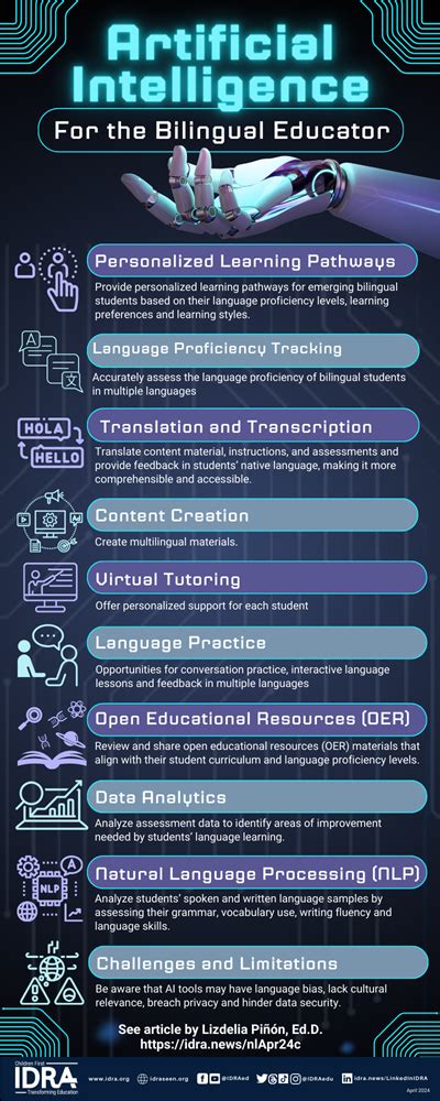 Artificial Intelligence For The Bilingual Educator Infographic Idra